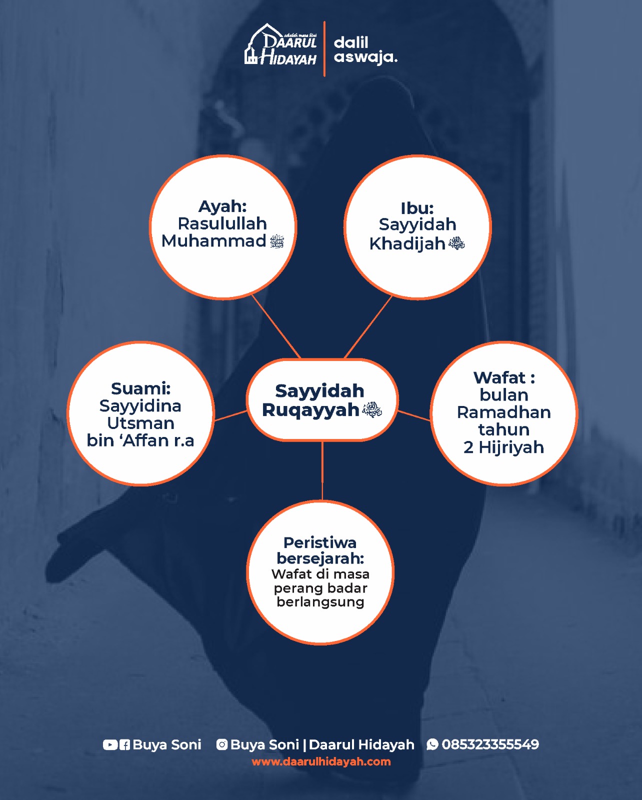 Mengenal Putri Nabi Muhammad ﷺ : Sayyidah Ruqayyah | Daarul Hidayah